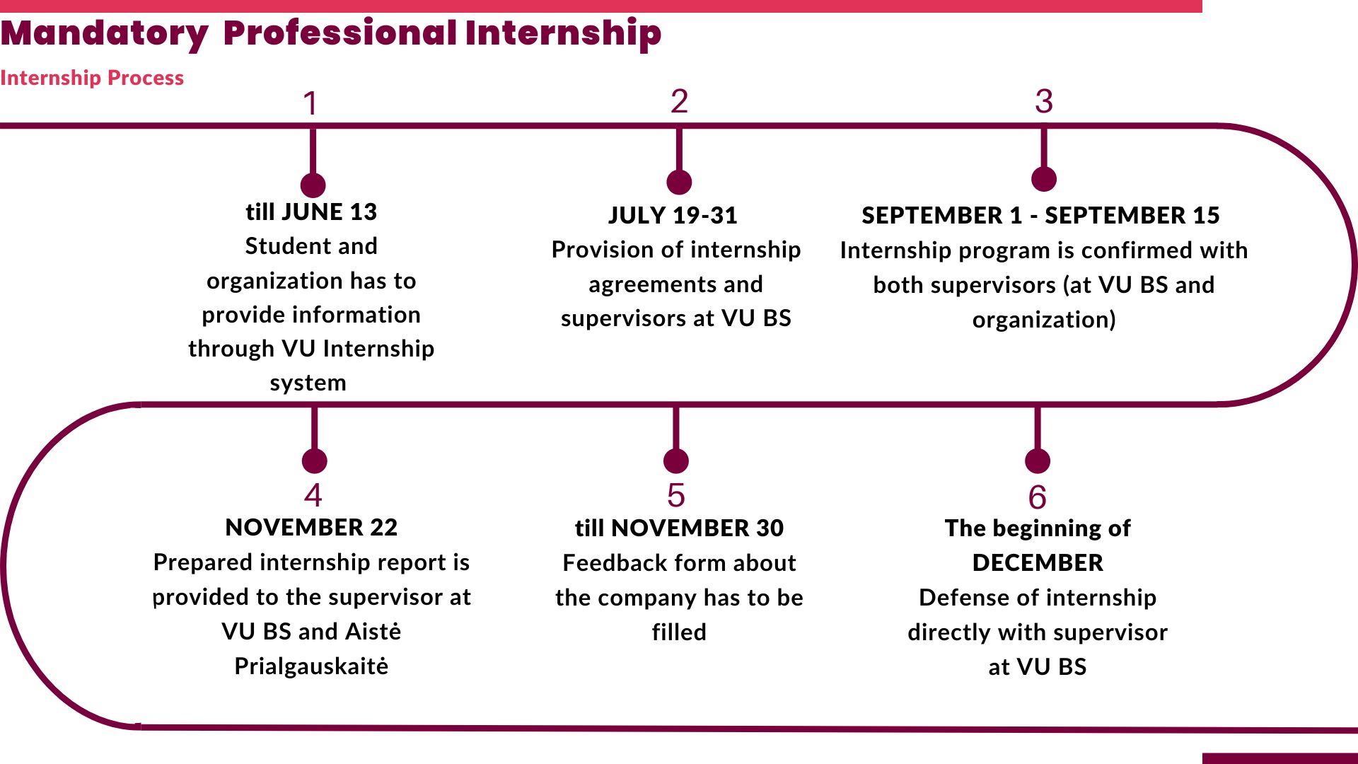 For students - VU Business School